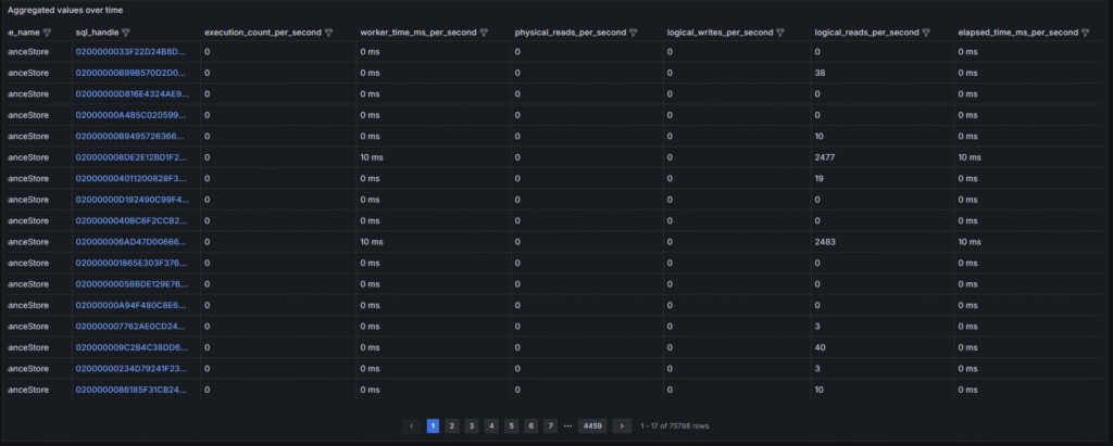 Query statistics dashboard - Performance Store