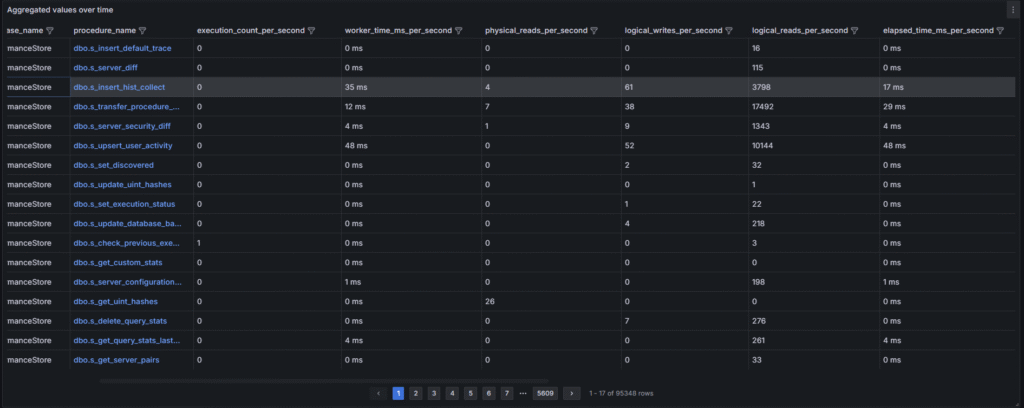 Procedure statistics dashboard - Performance Store
