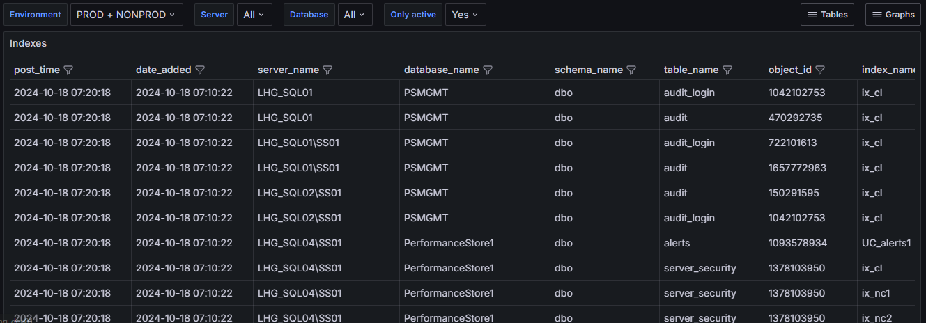 Indexes dashboard - Performance Store