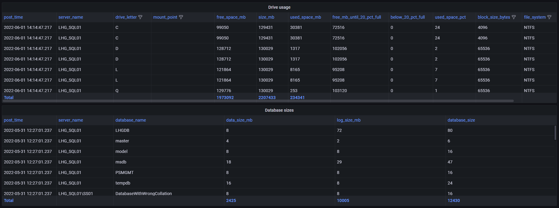 Capacity dashboard - Performance Store