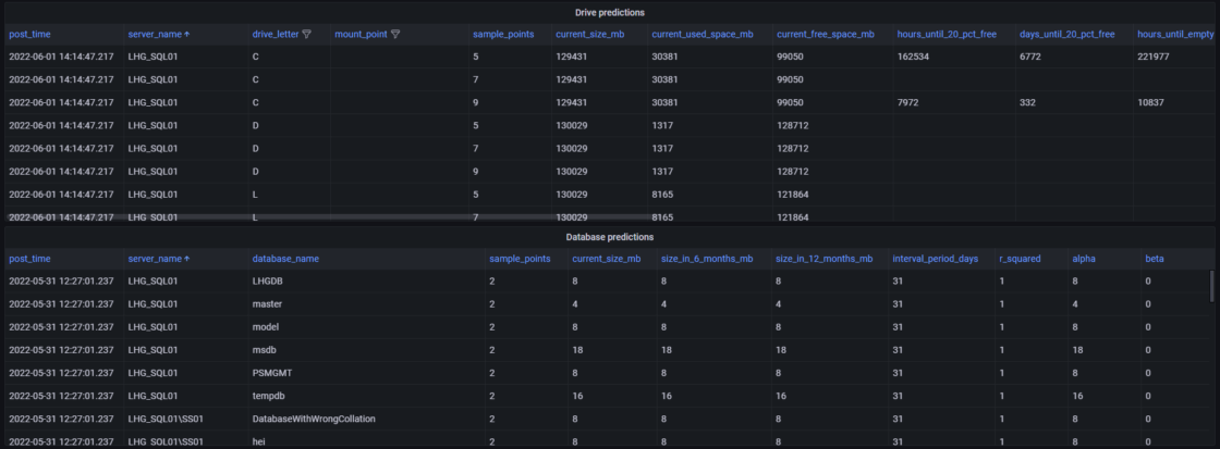 Capacity dashboard - Performance Store