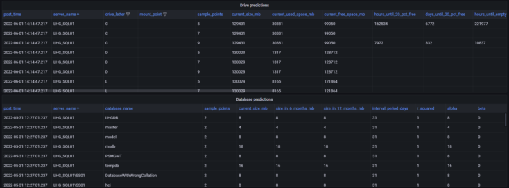 Capacity dashboard - Performance Store
