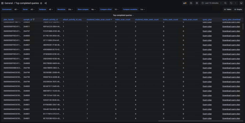 Top completed queries dashboard - Performance Store