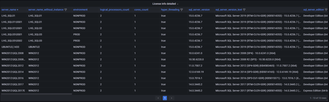 1. What is Performance Store? - Performance Store