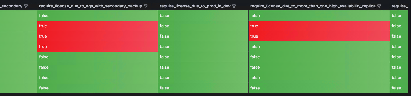 Licensing dashboard - Performance Store
