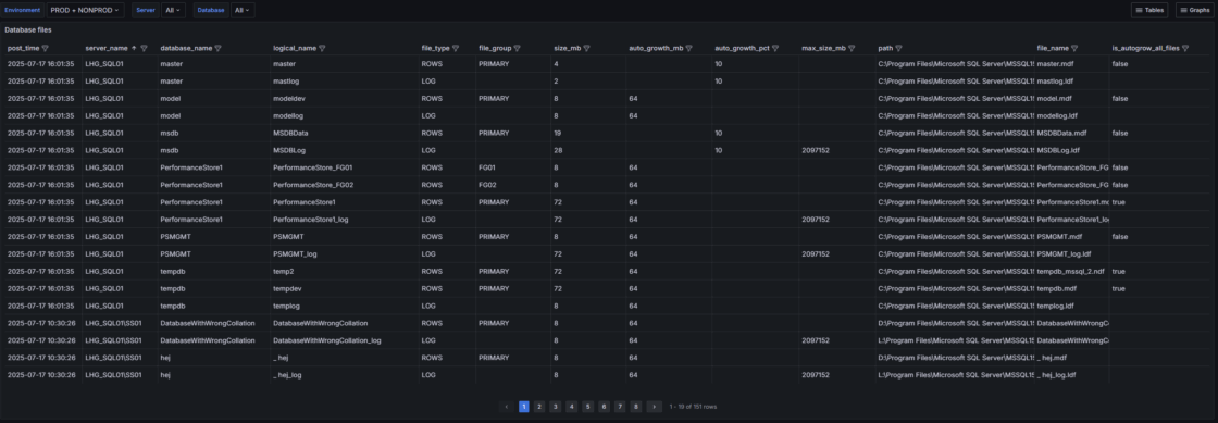 Database files dashboard - Performance Store